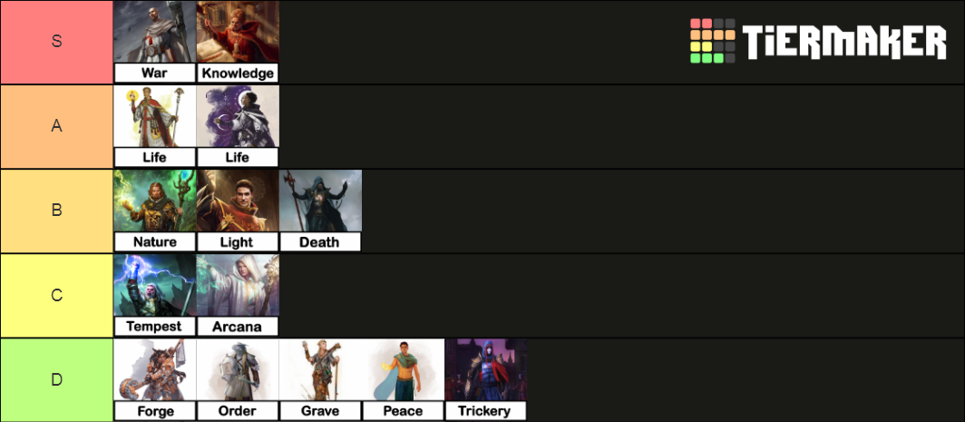 D&D 5E Cleric Subclasses Tier List (Community Rankings) - TierMaker