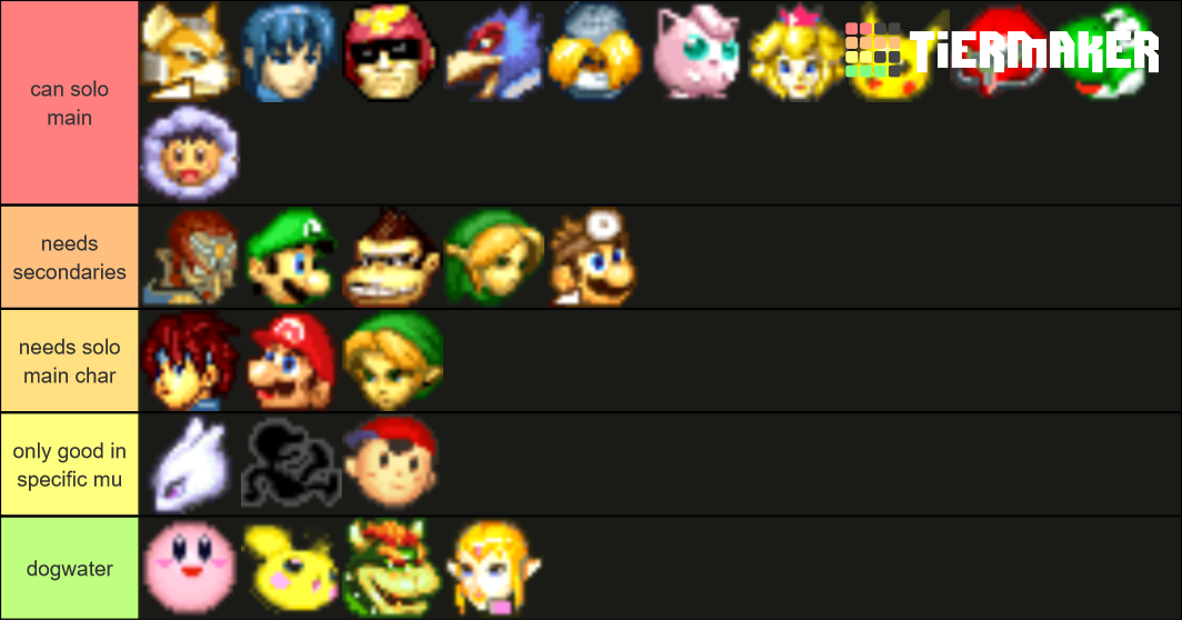 Melee Characters to Play As: Tier List (Community Rankings) - TierMaker