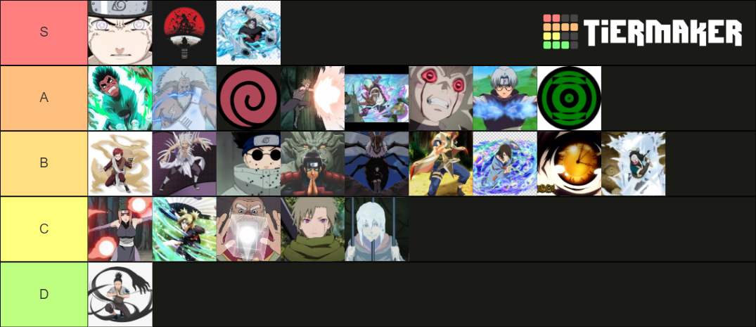 Naruto: Universal Tier List (Community Rankings) - TierMaker