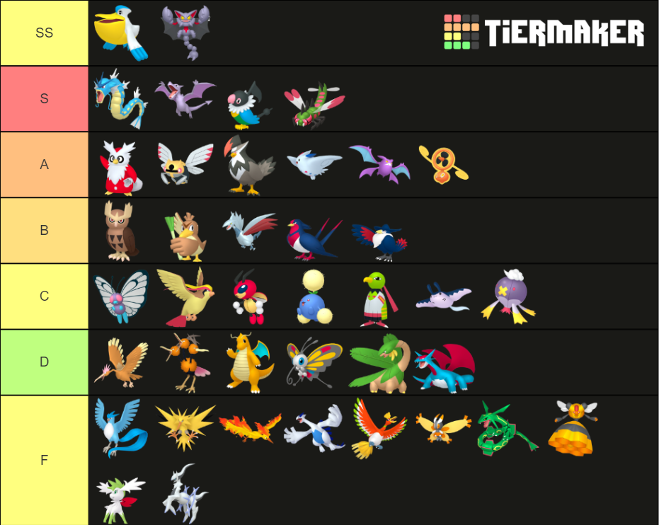 All Flying-Type Pokemon (Home Renders) Tier List (Community Rankings ...
