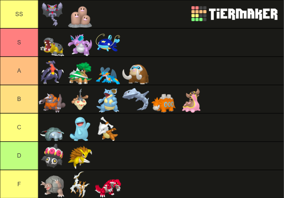 All Ground-Type Pokemon (Home Renders) Tier List (Community Rankings ...