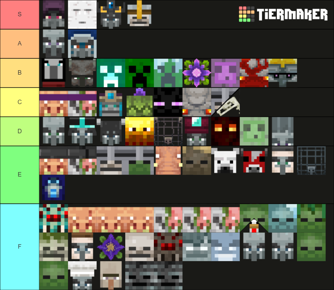 Minecraft dungeon mobs Tier List (Community Rankings) - TierMaker