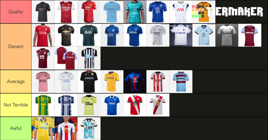20/21 Premier League Kits Tier List (Community Rankings) - TierMaker