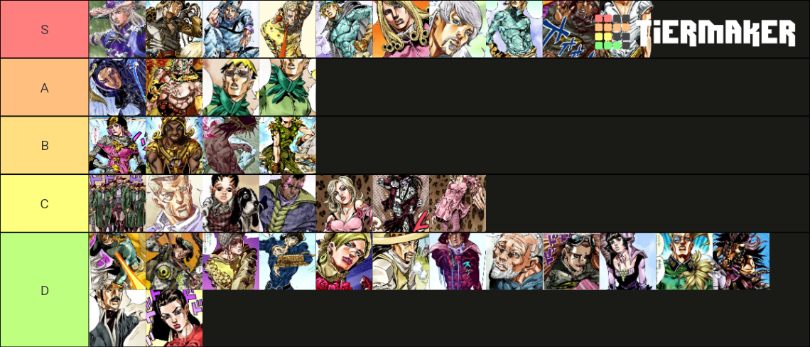 JoJo Part 7 Characters Tier List (Community Rankings) - TierMaker