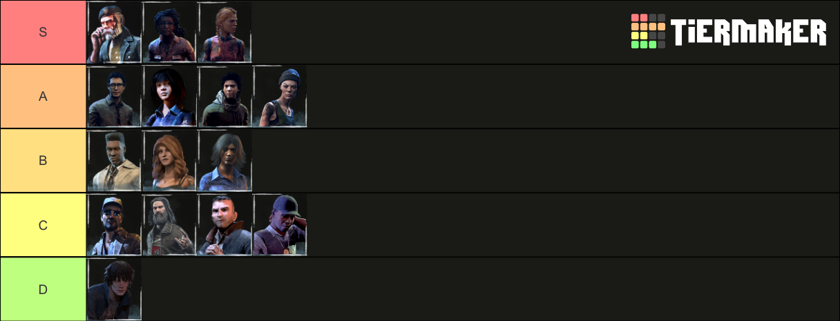 Dead by Daylight Survivors Tier List (Community Rankings) - TierMaker