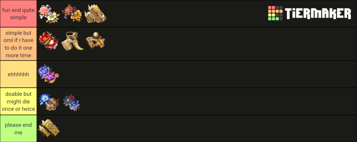 Genshin Impact Domain Difficulty Tier List (Community Rankings) - TierMaker Genshin Impact Domain Difficulty Tier List (Community Rankings) - TierMaker