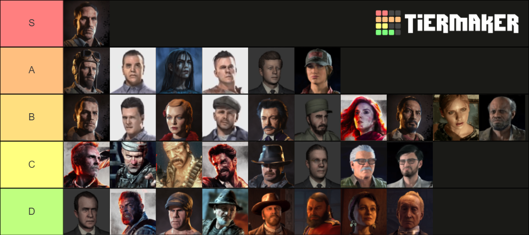 Rate all Call of Duty Zombie Characters Tier List (Community Rankings ...
