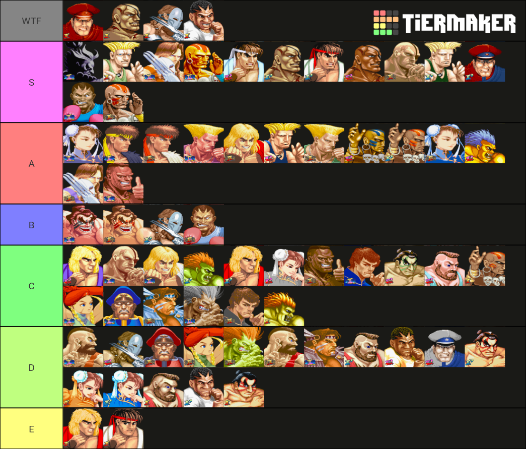 Hyper Street Fighter 2 Tier List (Community Rankings) - TierMaker