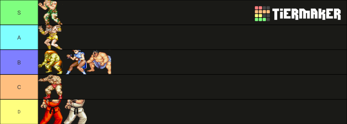 Street Fighter II: The World Warrior Tier List (Community Rankings ...