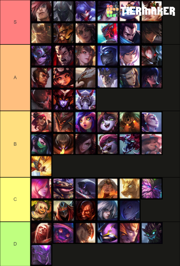 Teamfight Tactics Set 4.5 Tier List (Community Rankings) - TierMaker
