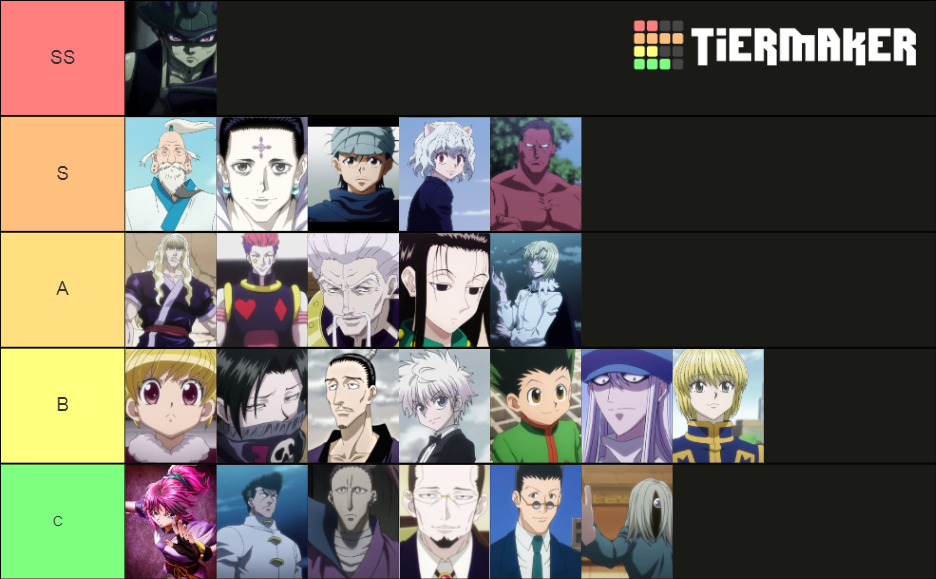HxH characters Tier List (Community Rankings) - TierMaker