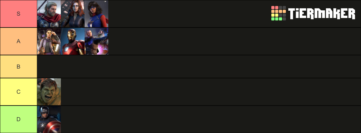 Marvel Avenger’s Character Tierlist Tier List (Community Rankings ...
