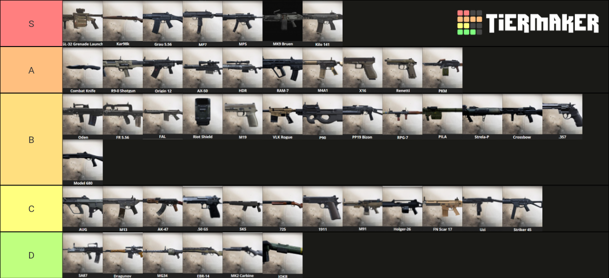Cod MODERN WARFARE all weapons list Tier List (Community Rankings ...