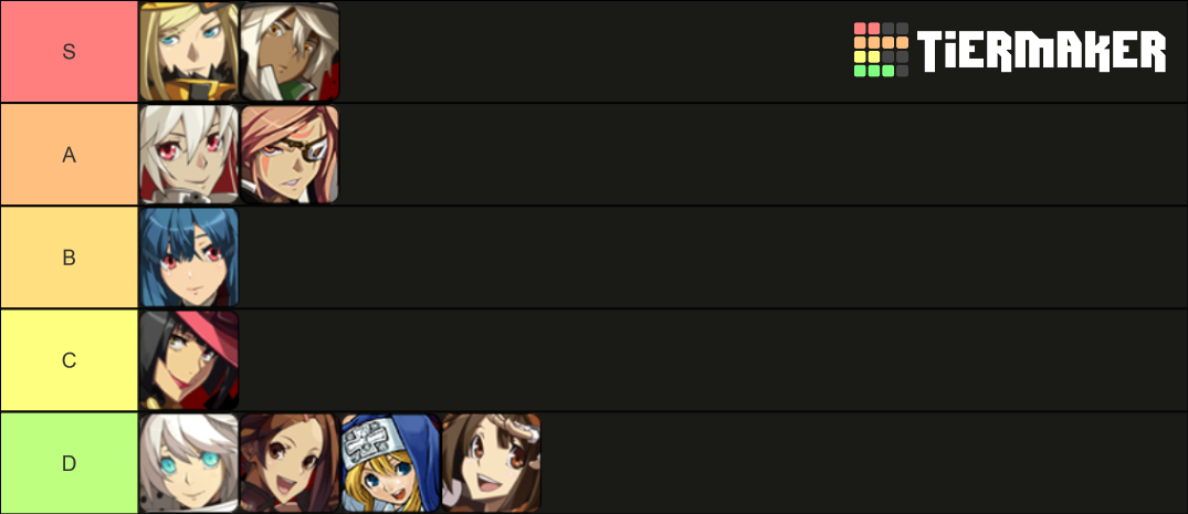 Guilty Gear Characters (Xrd and XX) Tier List (Community Rankings ...