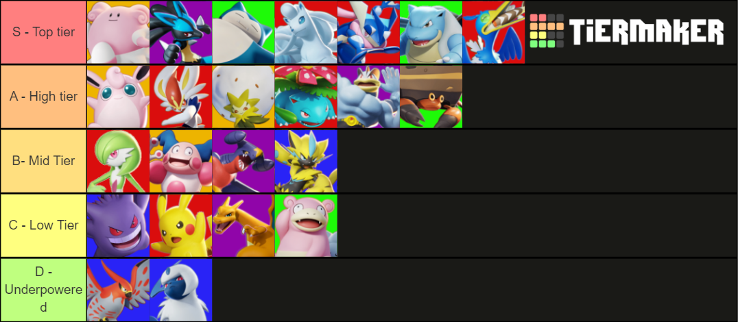 Pokemon Unite Tier List (Community Rankings) - TierMaker