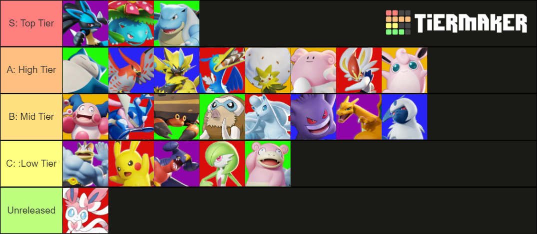 Pokemon Unite Tier List (Community Rankings) - TierMaker