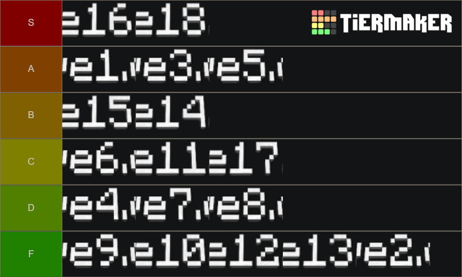 Minecraft Cave Sounds Tier List (Community Rankings) - TierMaker