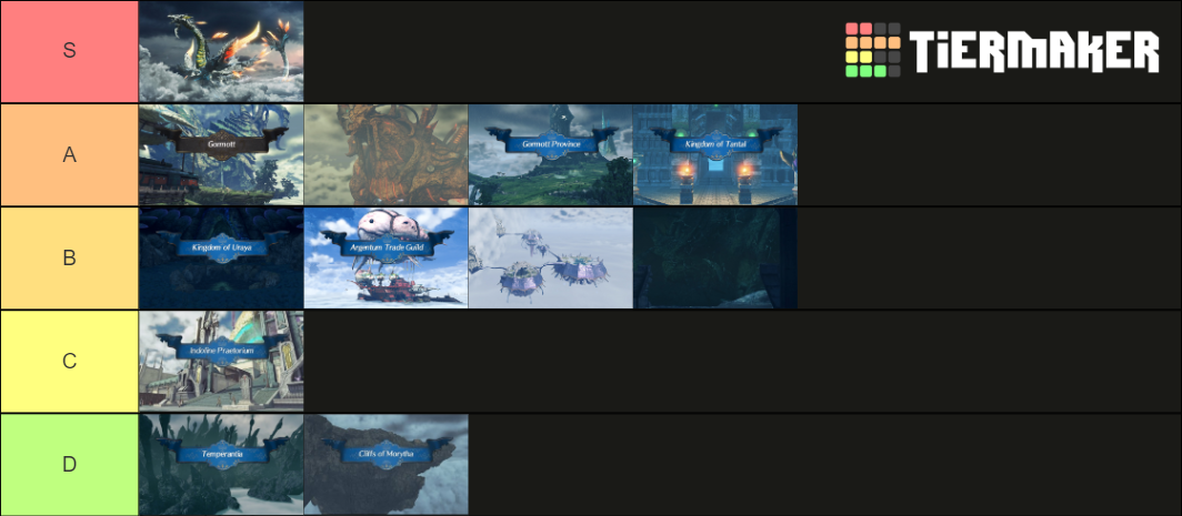 Xenoblade 2 Titan Tier List (Community Rankings) - TierMaker