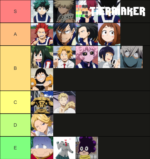 My Hero Academia Class 1-A Students Tier List (Community Rankings ...