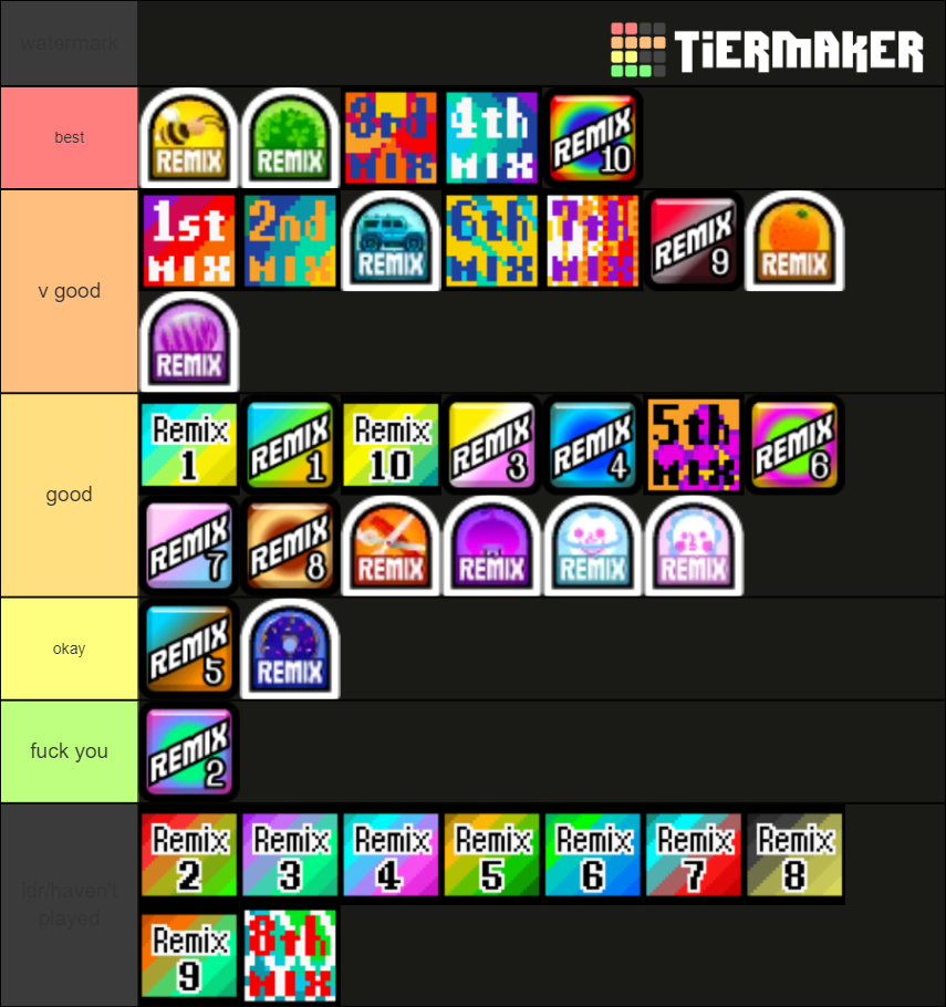 Rhythm Heaven Remixes Tier List (Community Rankings) - TierMaker
