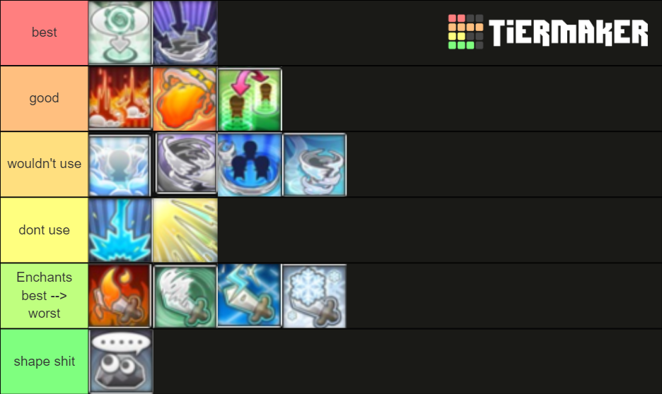 Happy wars skills for mage Tier List (Community Rankings) - TierMaker
