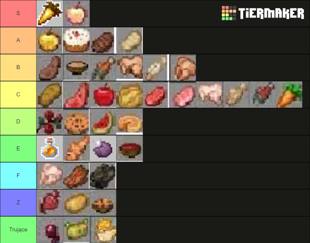 Minecraft food Tier List (Community Rankings) - TierMaker