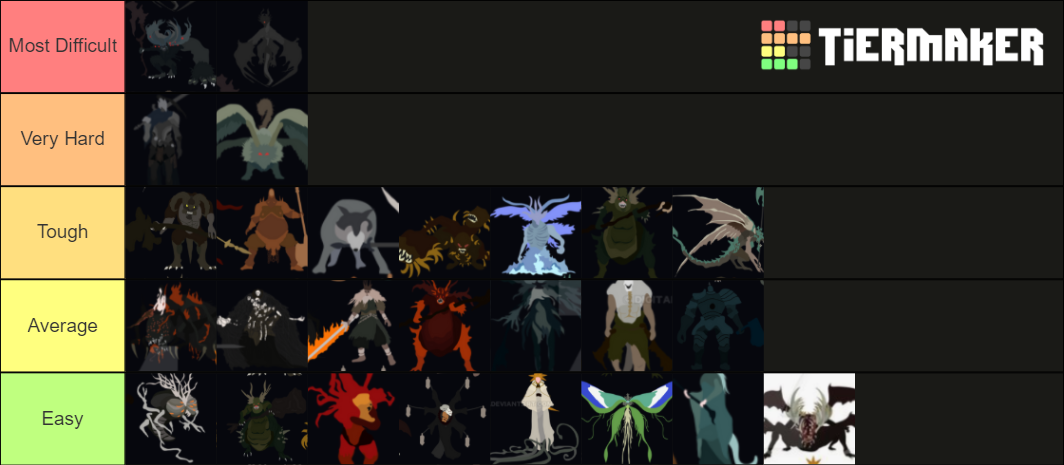 Dark Souls 1 Bosses Difficulty Ranking Tier List (Community Rankings ...