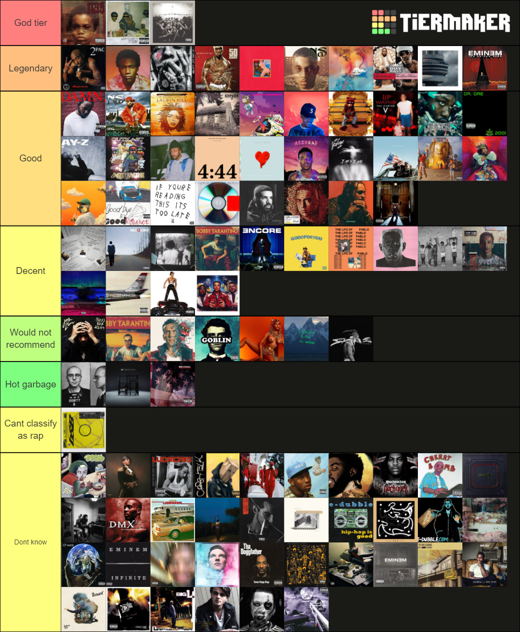 of rap albums from 1995 to 2019 Tier List (Community Rankings) - TierMaker