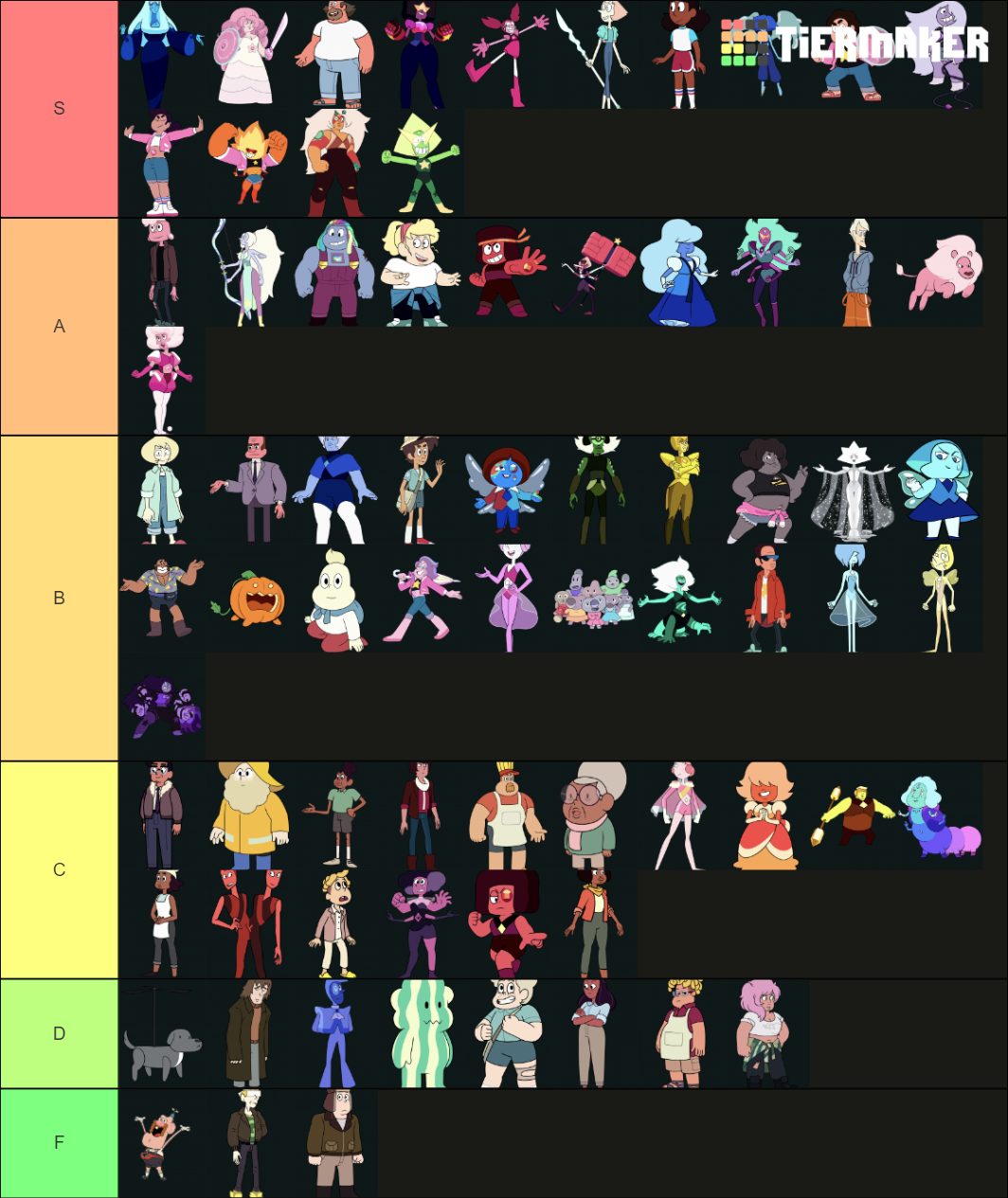 Steven universe Tier List (Community Rankings) - TierMaker