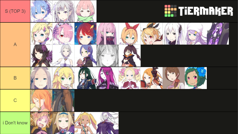 Re Zero Waifu List Tier List (Community Rankings) - TierMaker