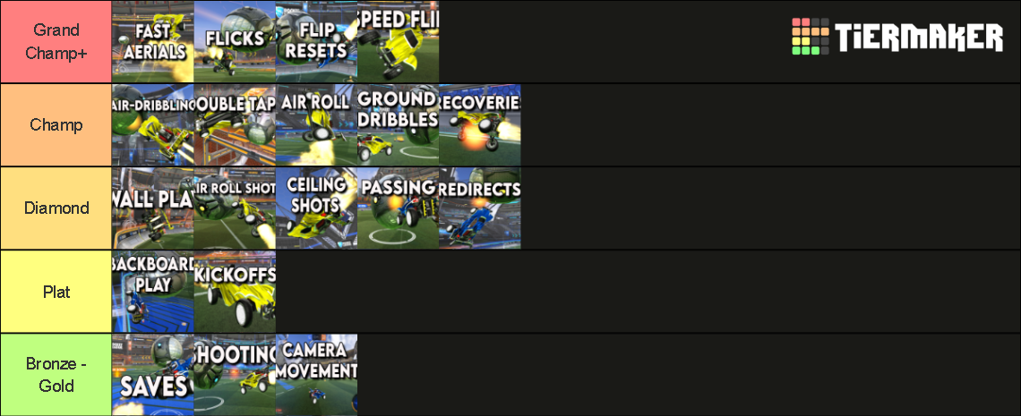 Rocket League Mechanics Tier List (Community Rankings) - TierMaker
