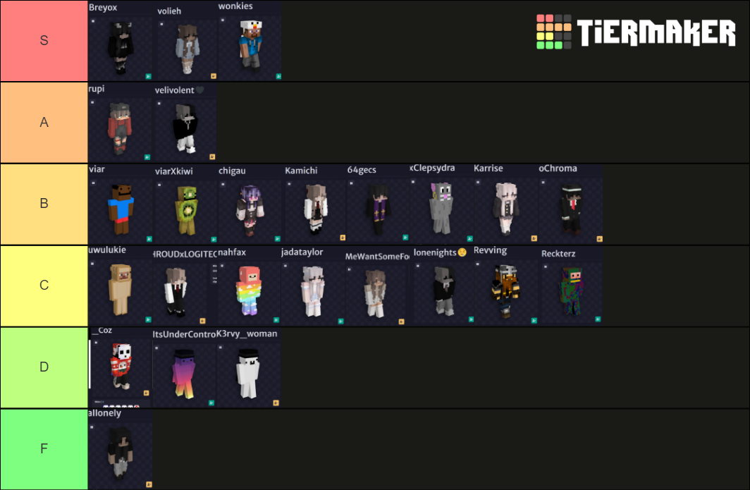 Bedwars (Alchemists) Tier List (Community Rankings) - TierMaker