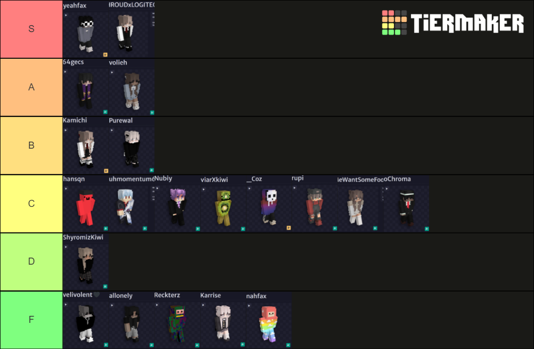 ALCHEMISTS TIER LIST (SW) Tier List (Community Rankings) - TierMaker