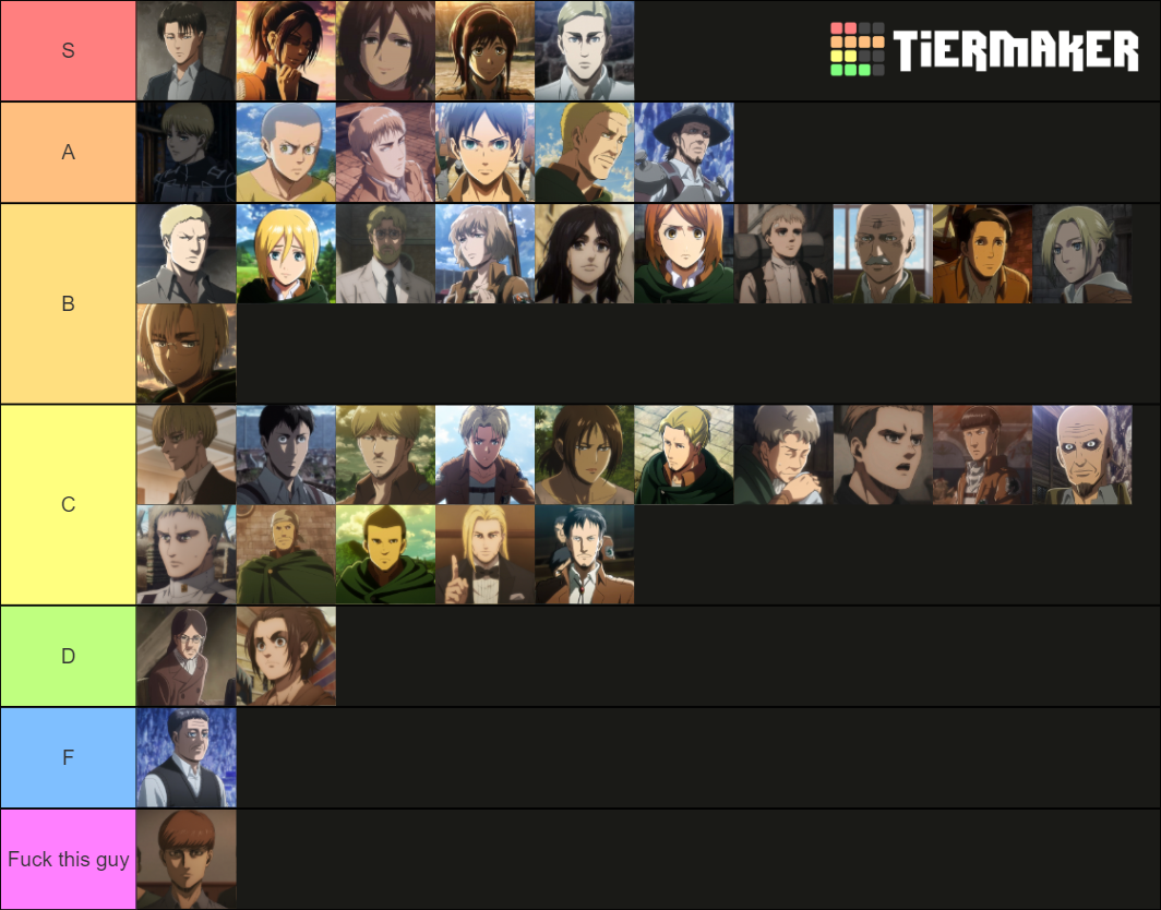 AOT Characters Tier List (Community Rankings) - TierMaker