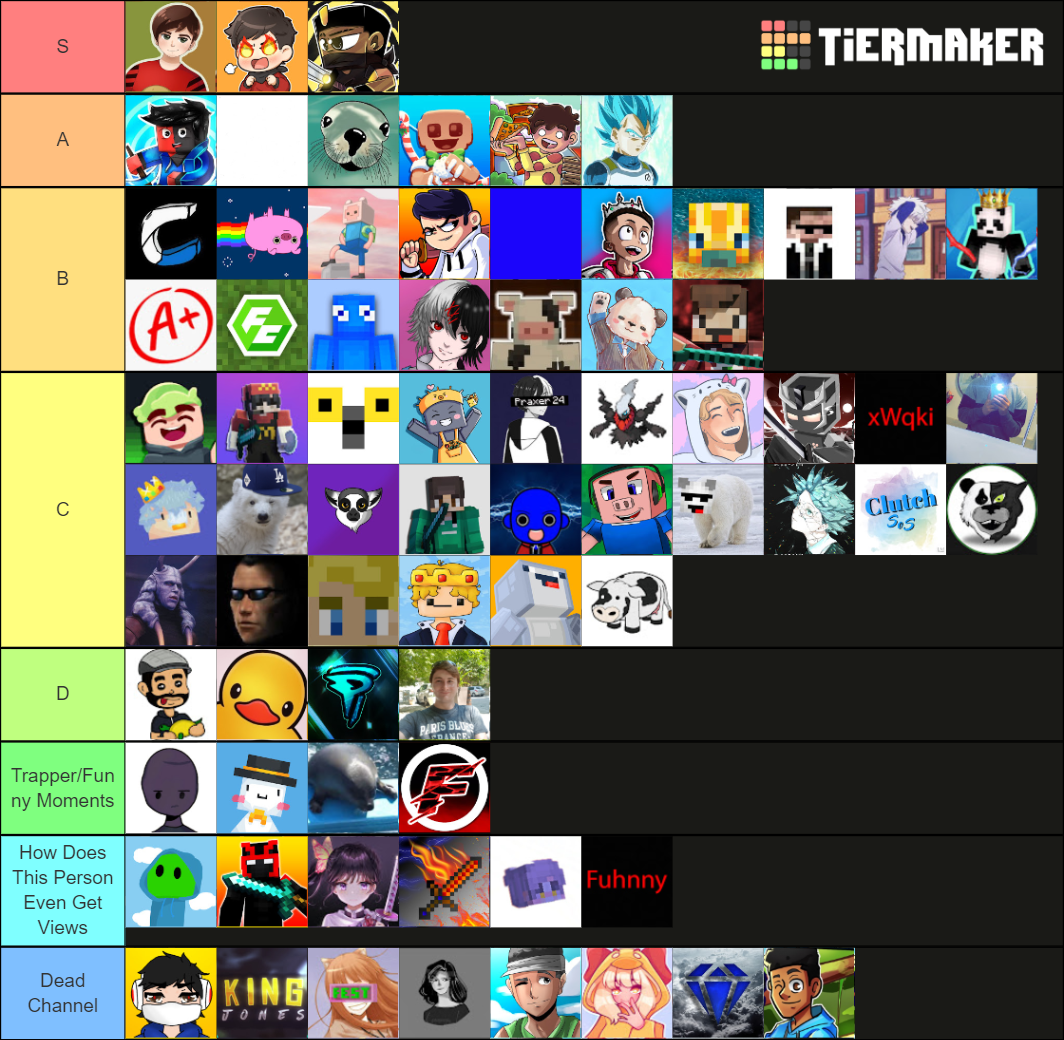 Hive YouTubers By Content Tier List (Community Rankings) - TierMaker