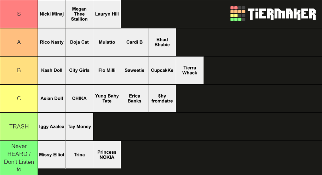 Mainstream Female Rappers 2021 Tier List (Community Rankings) - TierMaker