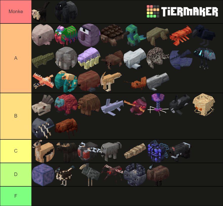 Alexes Mobs V1.5 Tier List (Community Rankings) - TierMaker