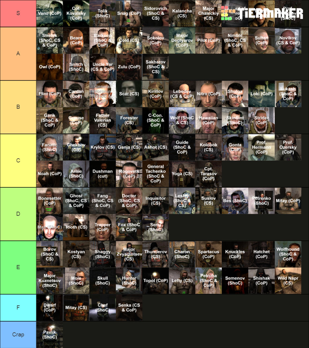 S.T.A.L.K.E.R. Characters Tier List (Community Rankings) - TierMaker