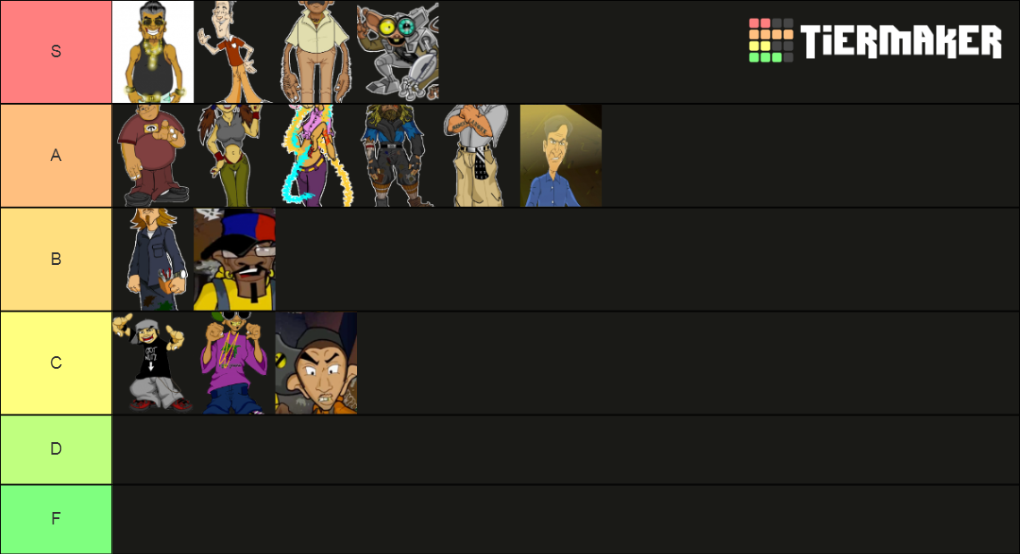 The Nutshack Characters Tier List (Community Rankings) - TierMaker