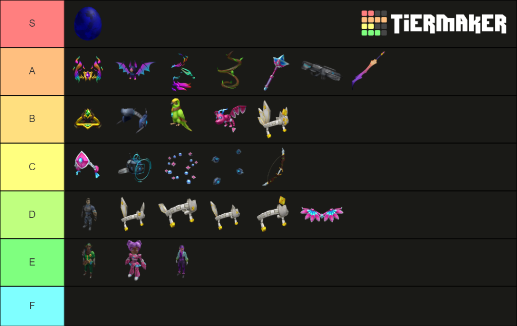 Metaverse Champions Prizes Tier List (Community Rankings) - TierMaker