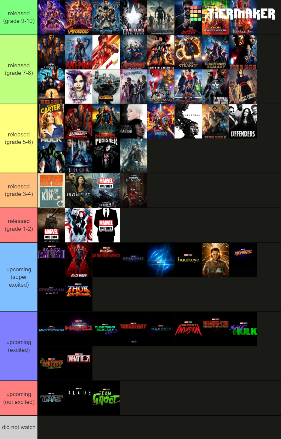 MCU Projects Tier List (Community Rankings) - TierMaker