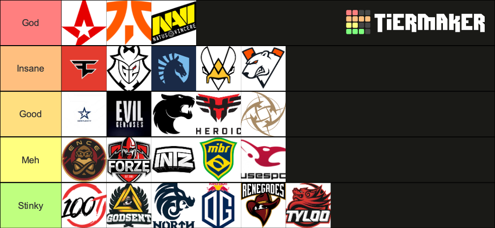CSGO Pro Teams Tier List (Community Rankings) - TierMaker