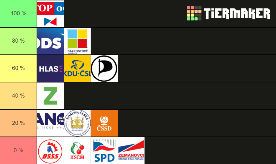 Political parties in the Czech Republic Tier List (Community Rankings ...