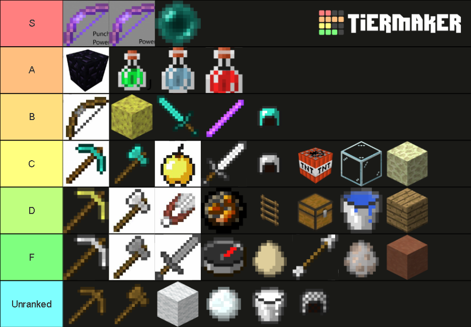 Bedwars Items Tier List (Community Rankings) - TierMaker