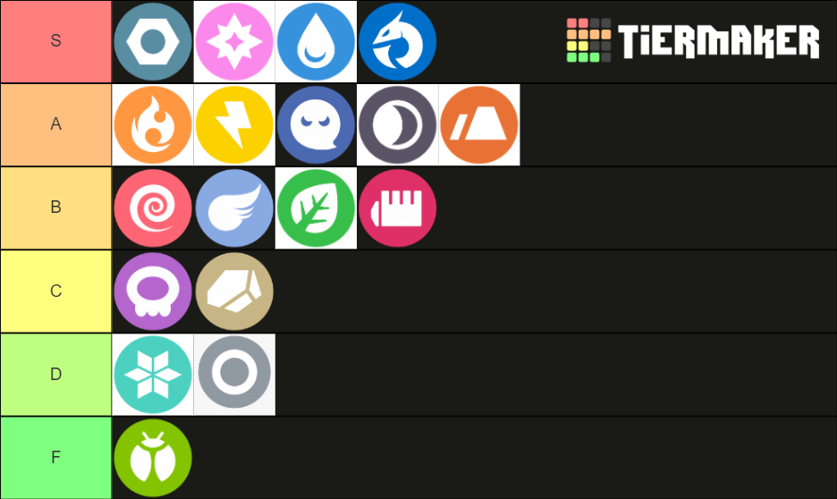 Pokemon type from best to worst Tier List (Community Rankings) - TierMaker
