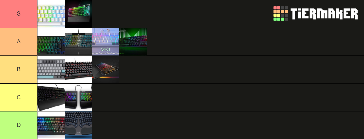Mechanical keyboards winter 2021 Tier List (Community Rankings) - TierMaker