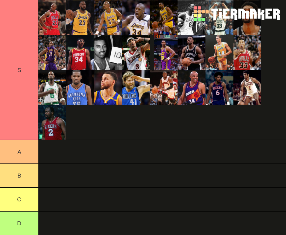 NBA GOATS 2020 Tier List (Community Rankings) - TierMaker