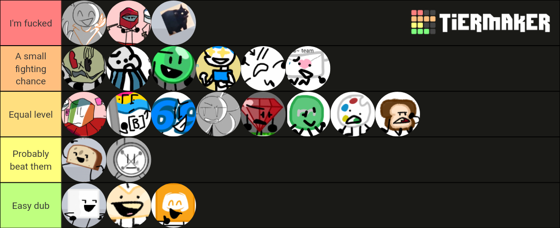 Occ characters Tier List (Community Rankings) - TierMaker