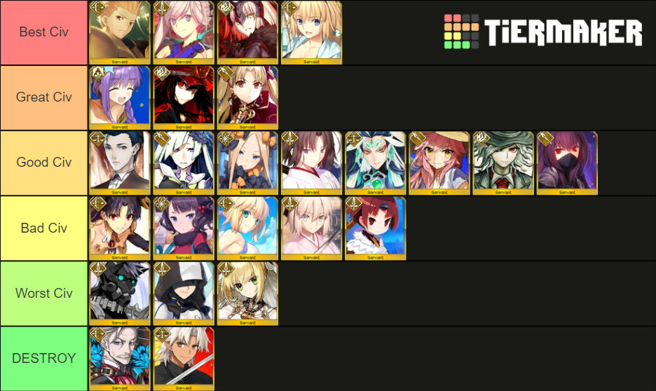 FGO 4th Anniversary GSSR (Knight Classes) Tier List (Community Rankings ...