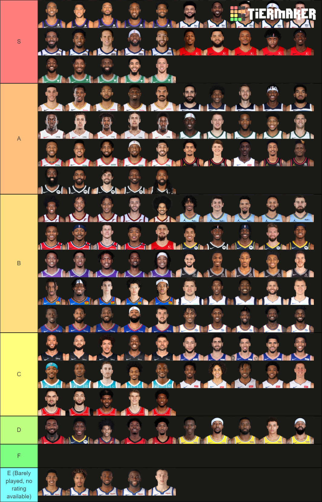 2021 NBA Starting Lineups Tier List (Community Rankings) - TierMaker